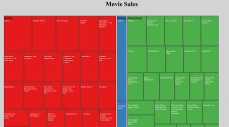 Learning Monk's website